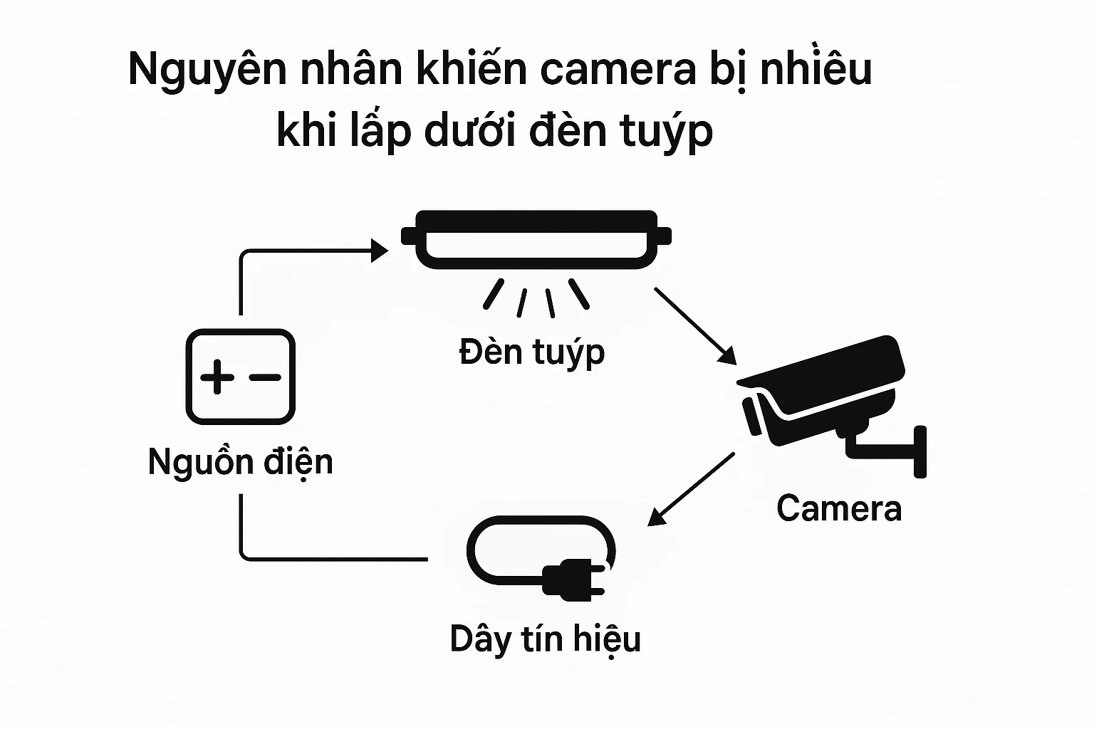 Camera Bị Gợn Sóng Khi Lắp Dưới Đèn Tuýp: Nguyên Nhân và Cách Khắc Phục ...